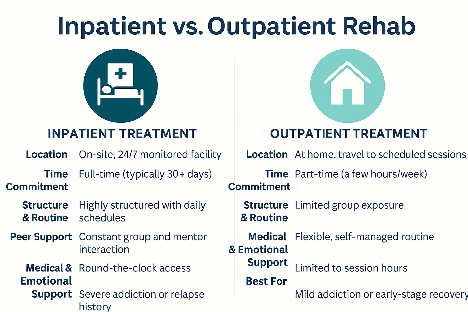 Inpatient vs. Outpatient Rehab: Which is Right for You?
